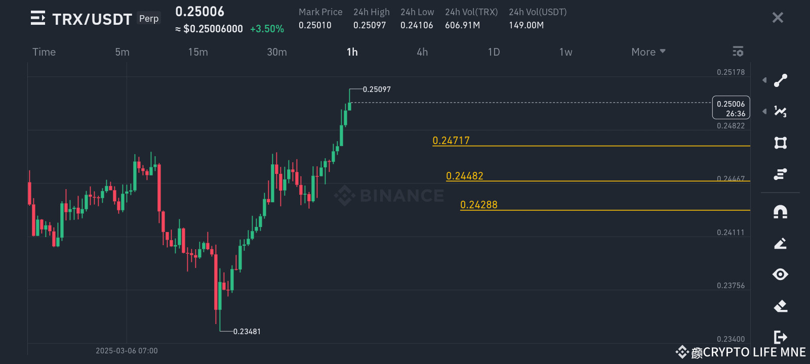 $TRX Short Trade Signal ALERT 🚨 ! After Surge Now It Rea | CRYPTO LIFE MNE on Binance Square