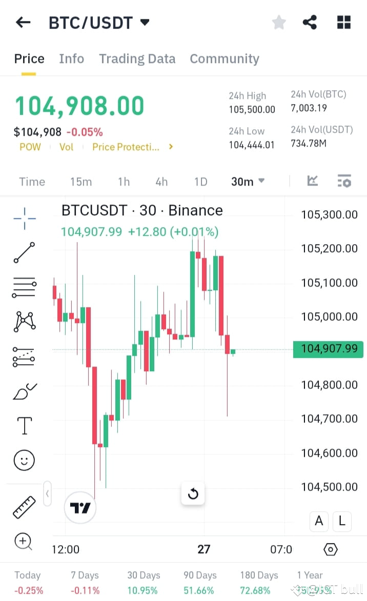 $BTC /USDT Trading Signal - Key Levels to Monitor Short Ent | ICT bull on Binance Square