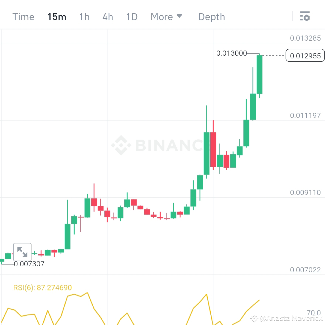 🔥🎯 Target Achieved for $AMP /USDT! 🎉🔥 $AMP /USDT has hi | Anasta Maverick on Binance Square