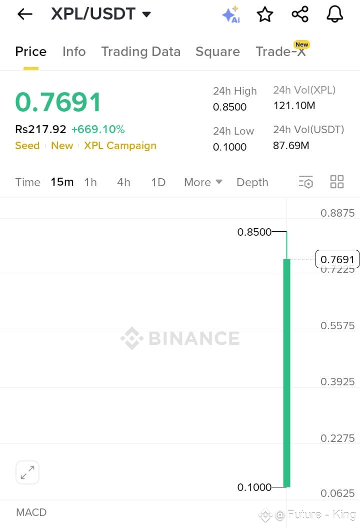 $XPL /USDT 📊 Binance trading signal – XPL/USDT 🔔 Type: | Future - King ...