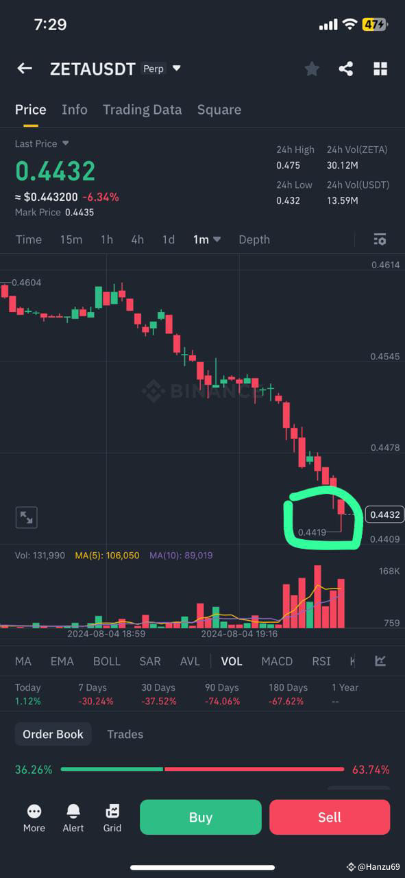 NEAR/USDT Target 2 Done Period: 5 Hour 40 Minutes ⏰🔥 | Hanzu69 on ...