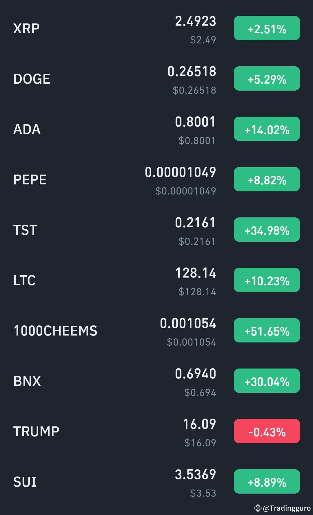 Trading Signal📶 different Crypto currencies on binance🚀🚀 | Tradingguro ...