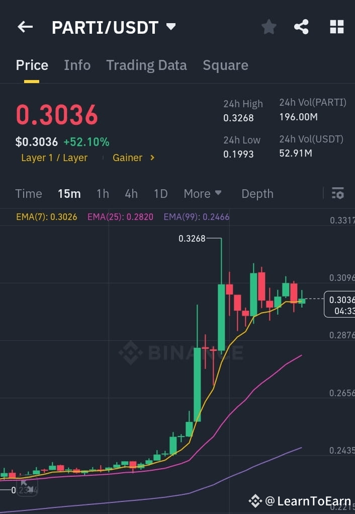 $PARTI /USDT – The Party Just Got Loud! Boom! +52% up and n | LearnToEarn on Binance Square