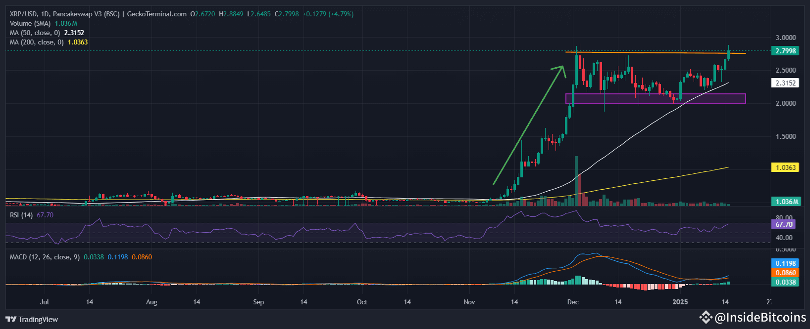 XRP Price Prediction: XRP Surges 11% As Ripple Slams Gary Gensler And SEC, While Traders Eye ...
