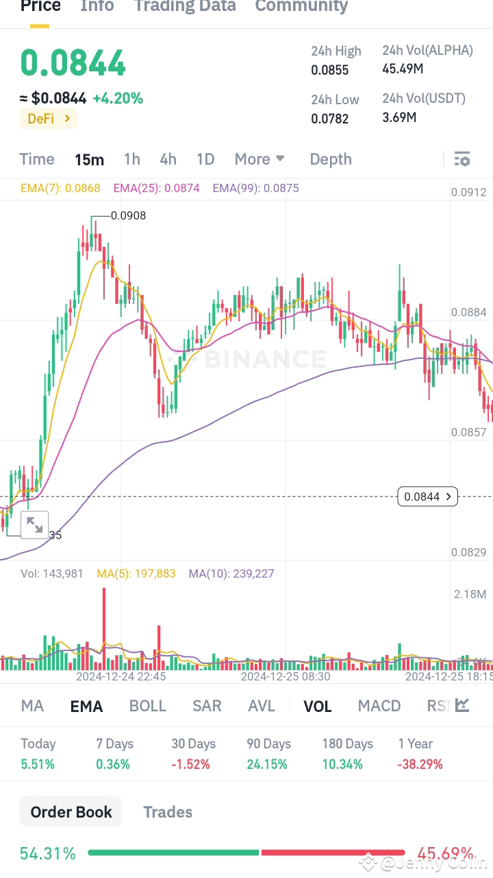 $ALPHA Sure Could you specify the theme or subject of the p | Jenny ...