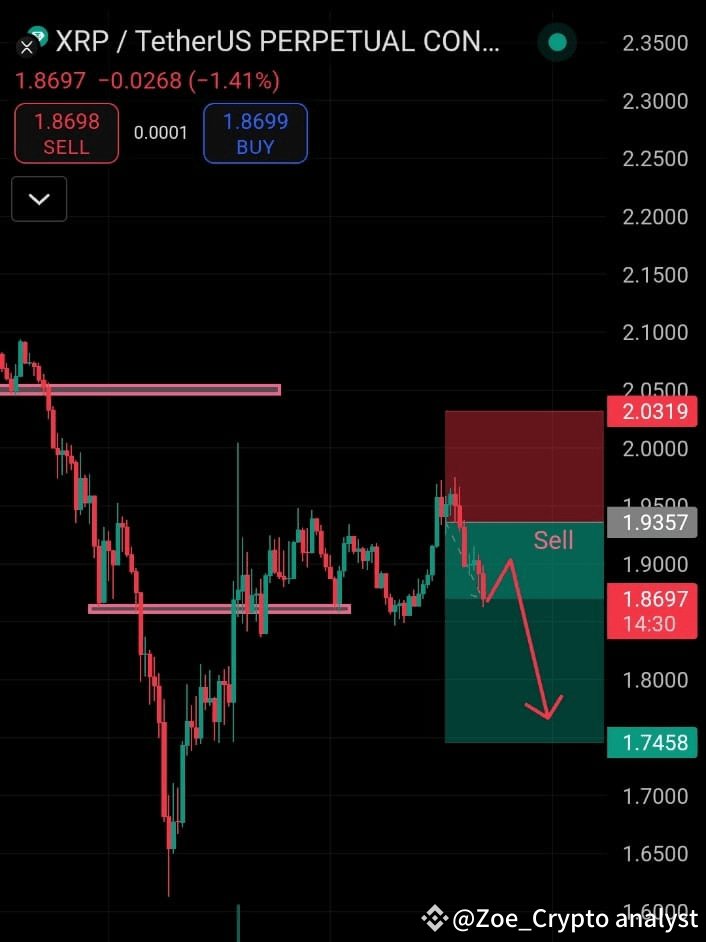$XRP /USDT short trade signal 🚦 🛑 BEARISH SLIDE IN MOTI | Zoe_Crypto analyst on Binance Square