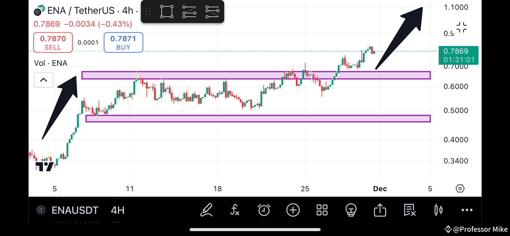 $ENA /USDT ALERT: Ready for a Breakout – Trade Smart Now! 💯 | Professor Mike on Binance Square