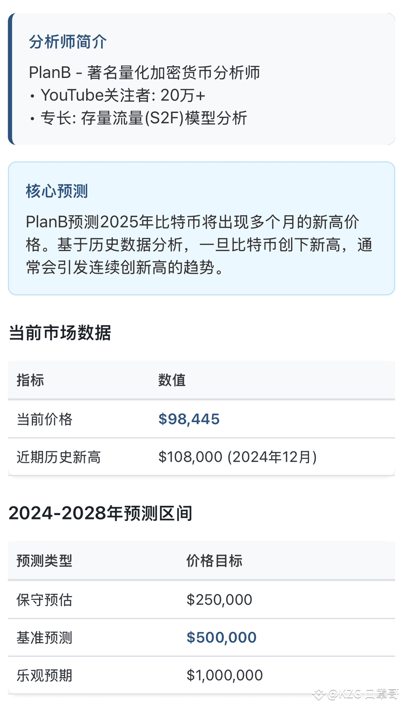 1. Quantitative analyst PlanB predicts that Bitcoin will cre | KZG 口罩哥 ...