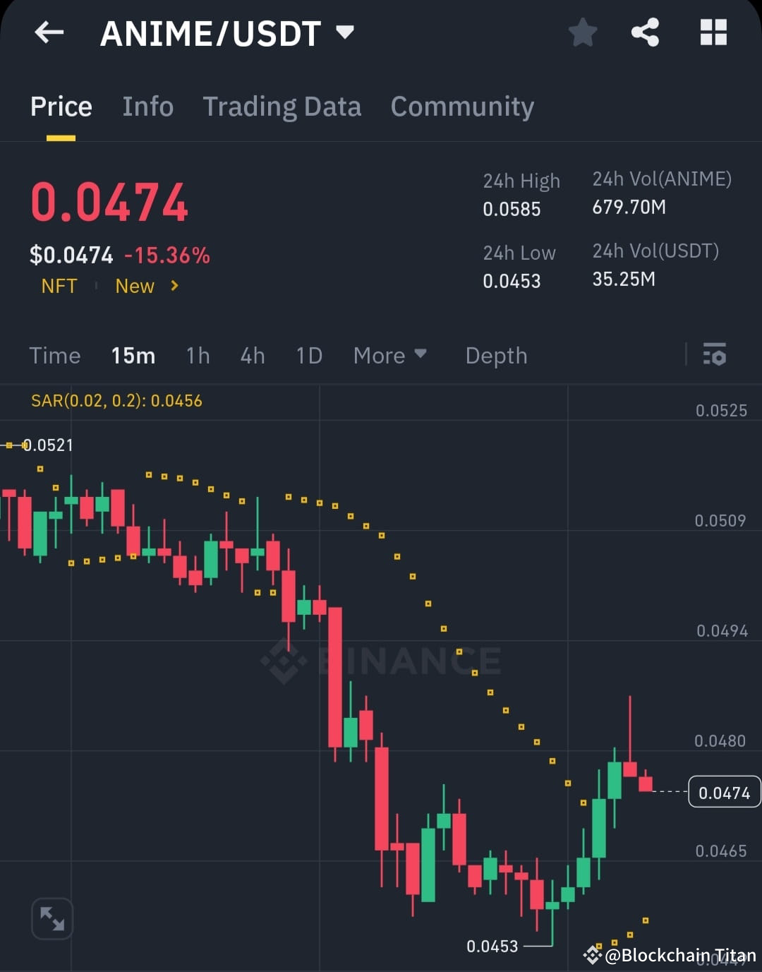 🚨 $ANIME /USDT IN FREEFALL – BIG REVERSAL OR FURTHER DROP? | Cherryx ...