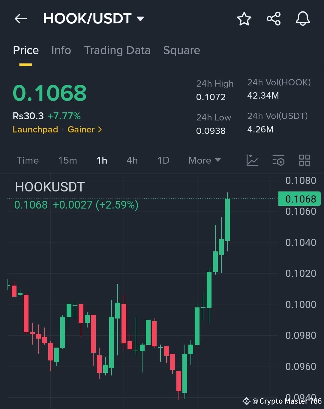 $HOOK /USDT – Bullish Breakout Watch! 🚀📈 $HOOK just deliv | Crypto ...