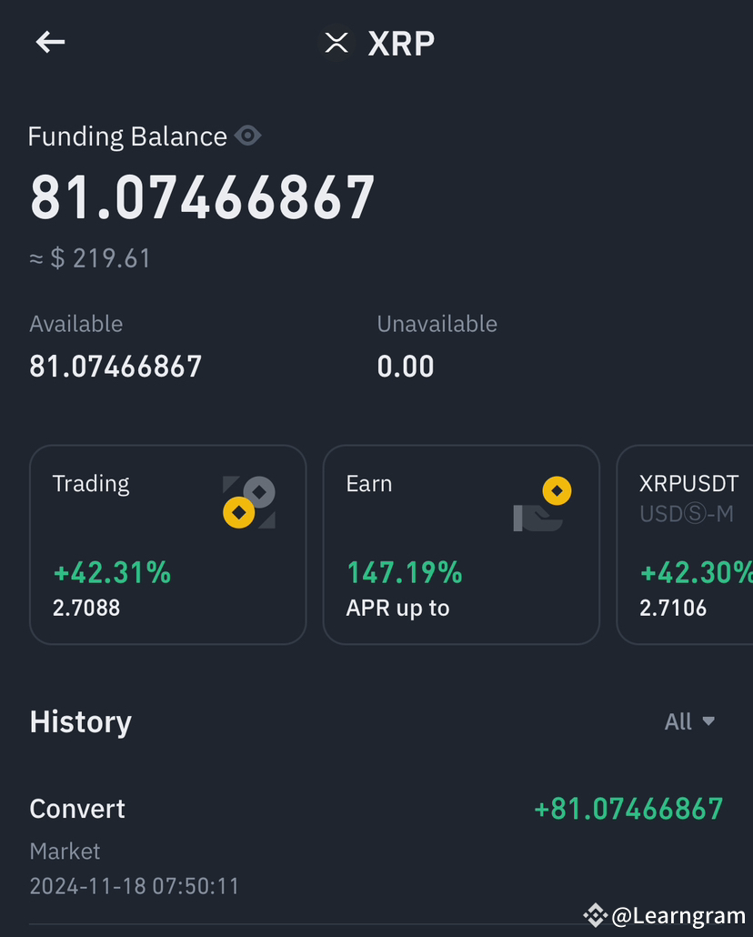 XRP above 120% Returns and waiting for more something boilin | Learngram on Binance Square