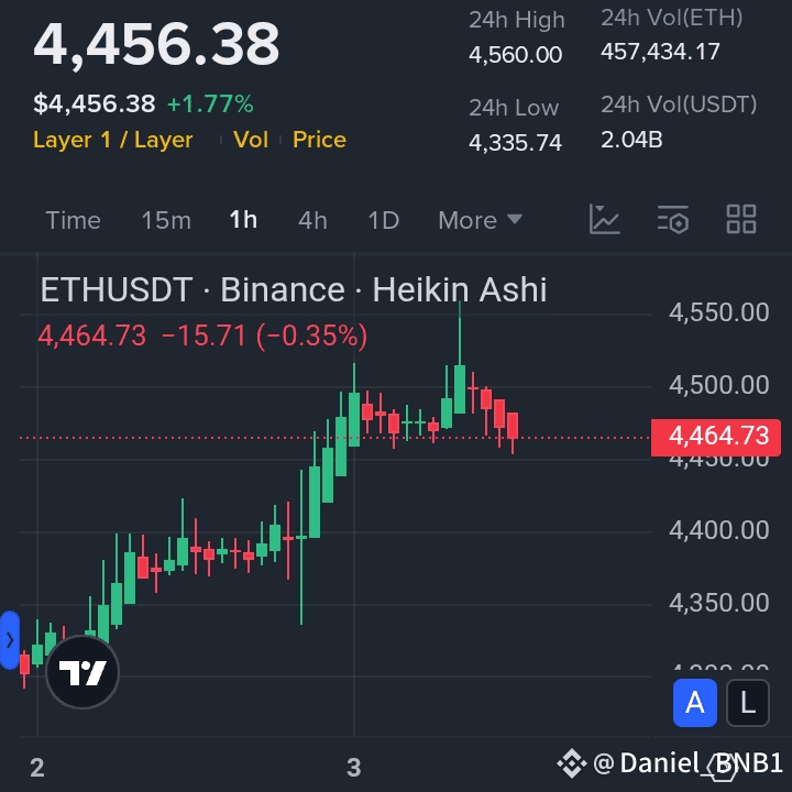 $ETH /USDT – Eyes on $5,000 Historically, every breakout i | Daniel ...