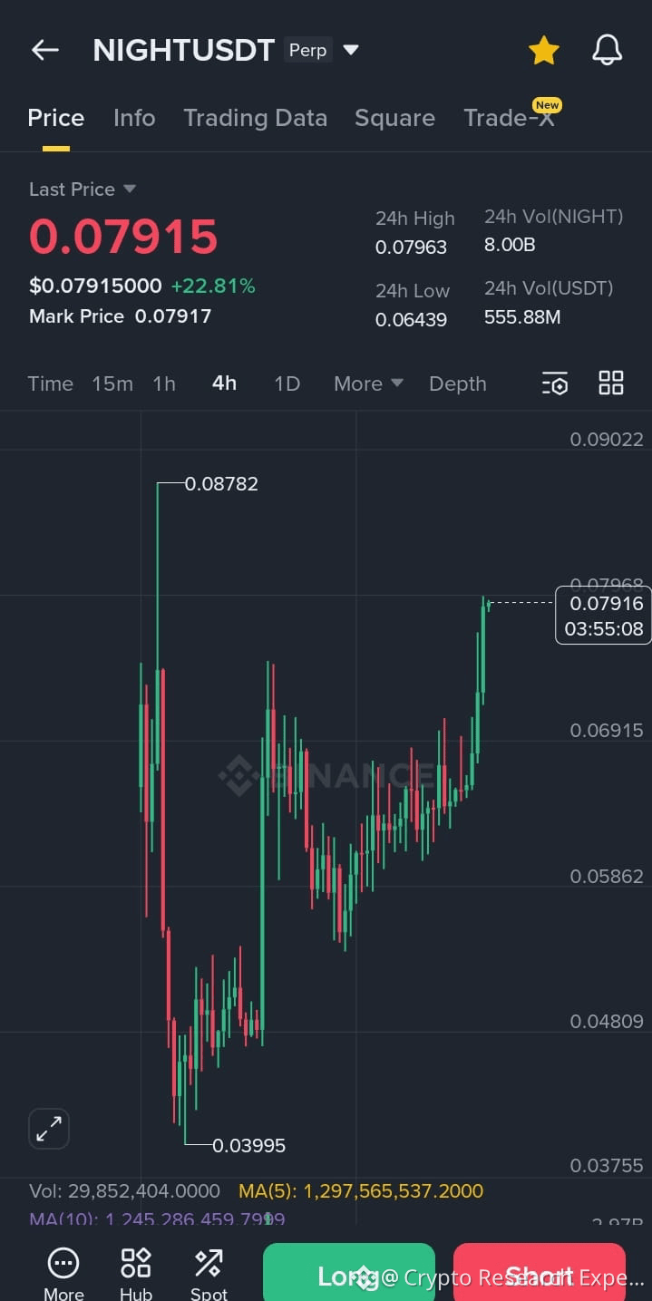 🔥$NIGHT — Analysis & Trade Plan 🌙🚀 $LIGHT already did | Crypto Research ...