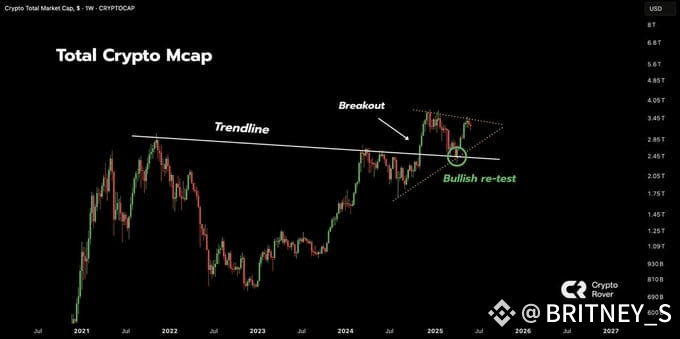 📊 *Chart Breakdown:* - The *Total Crypto Market Cap* bro | VOLATILITY ...