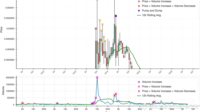 💥 Bitcoin’s Pump and Dump Cycles: What the Chart Reveals 💥 | Trade ...