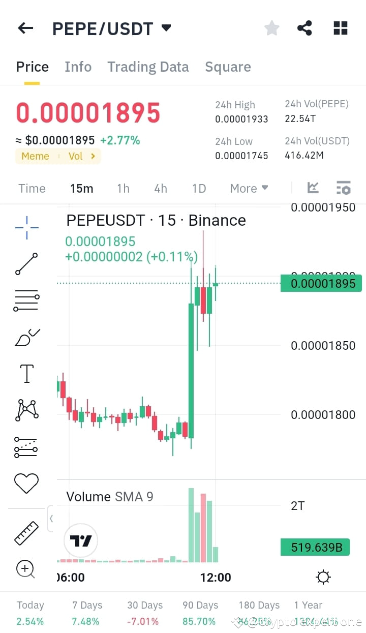 $PEPE /USDT Trading Signal - Bullish Momentum Detected 💯 🔥 | crypto expert one on Binance Square