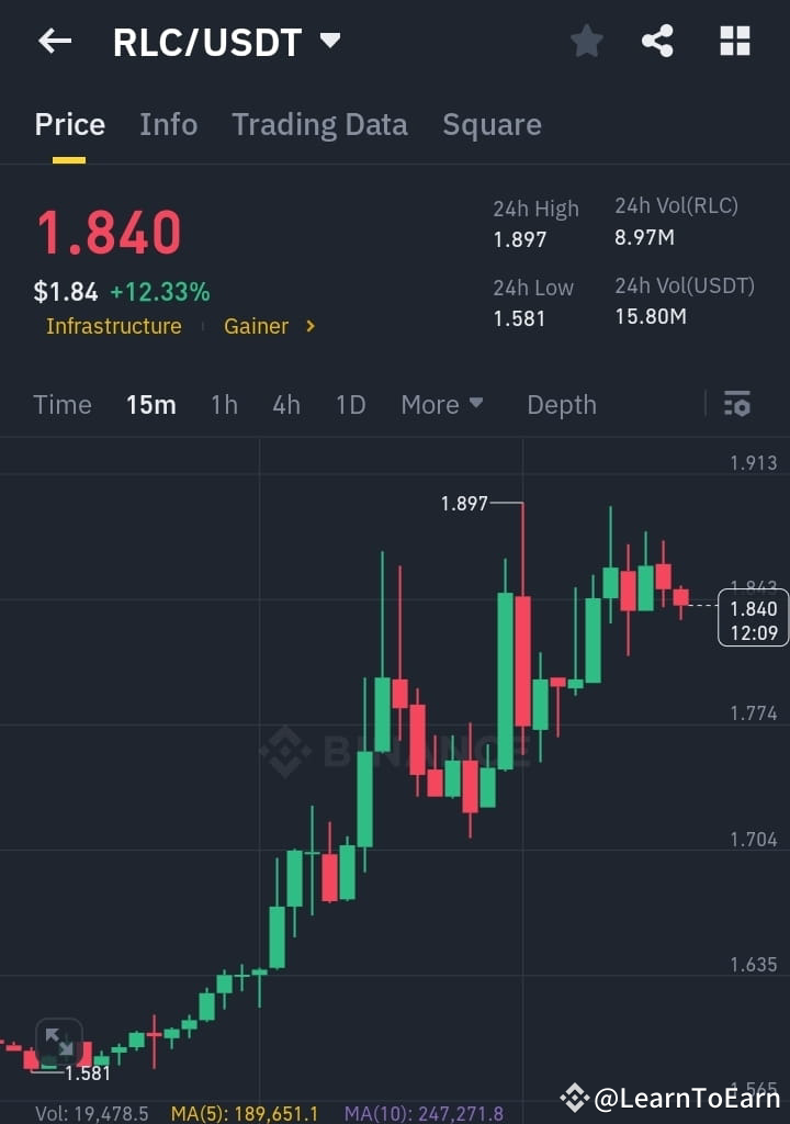 $RLC Bull Run Alert! 🚀 Let's break down the RLC/USDT chart ...