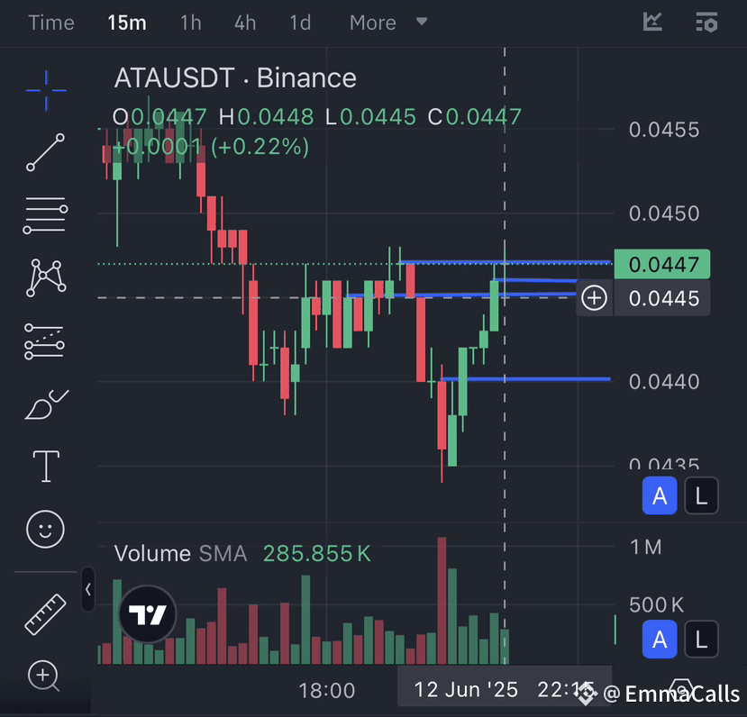 $ATA Price Action Consolidating at Key Support, Implying Pot ...