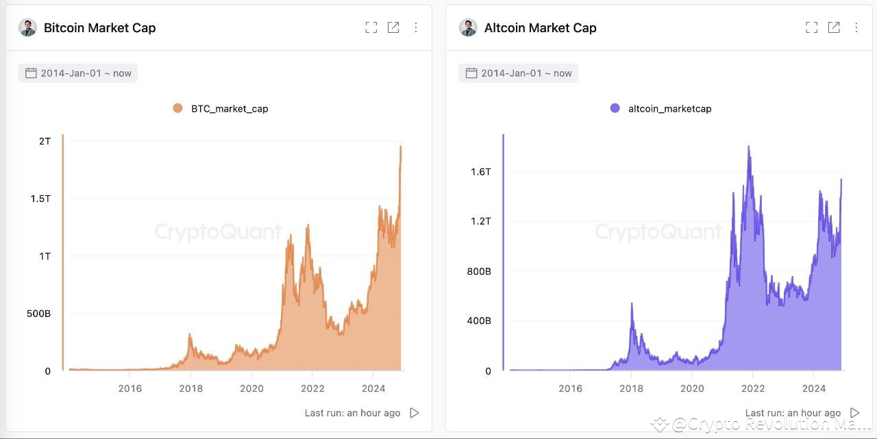 Why is altcoin season delayed? Compared to the last cycle, | Crypto ...