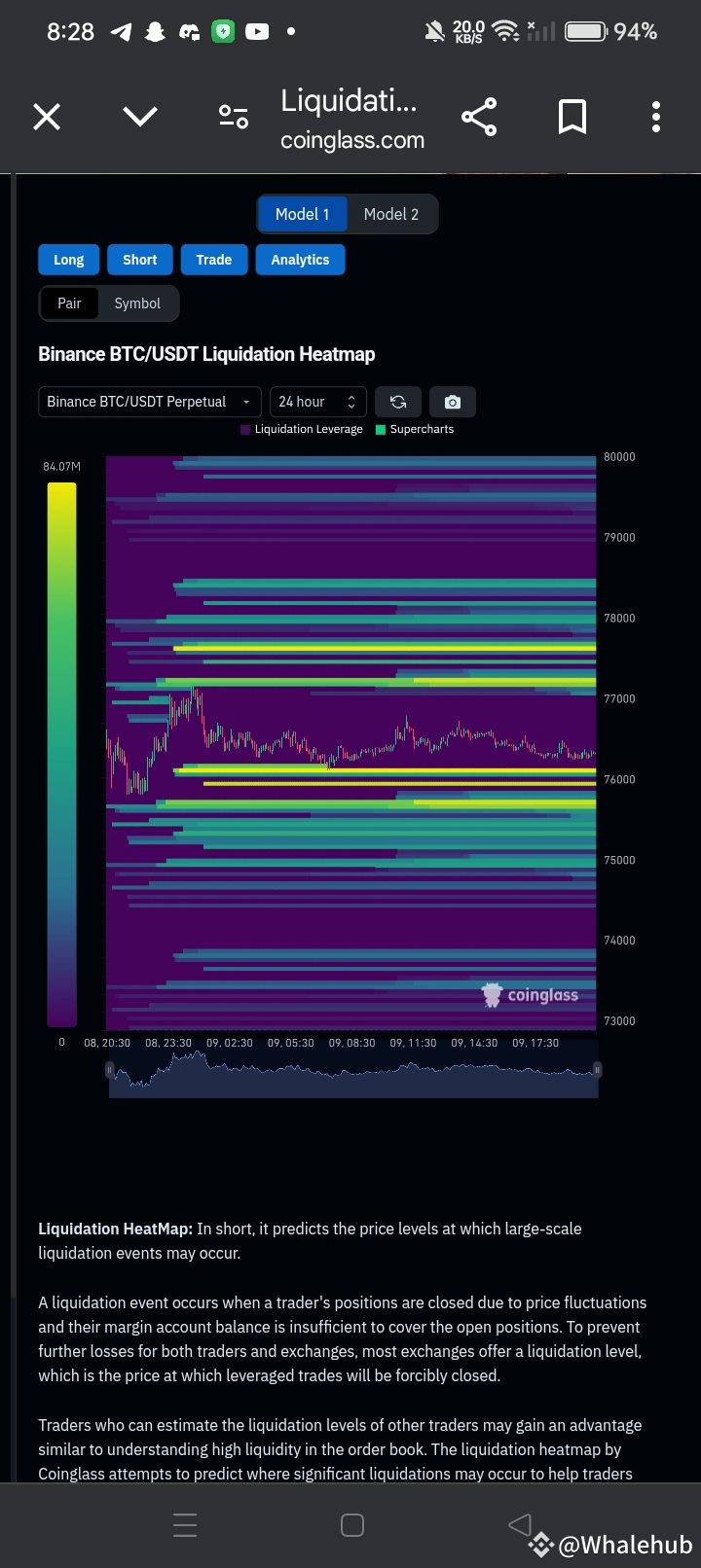 80M$ liq left #LiquidationHeatmap | Whalehub on Binance Square