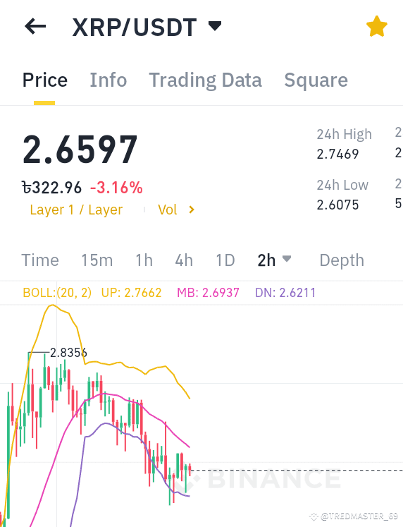 $XRP 🚨 BUY XRP TOKENS NOW: Seize the Opportunity! 🚨 The m | TREDMASTER_69 on Binance Square