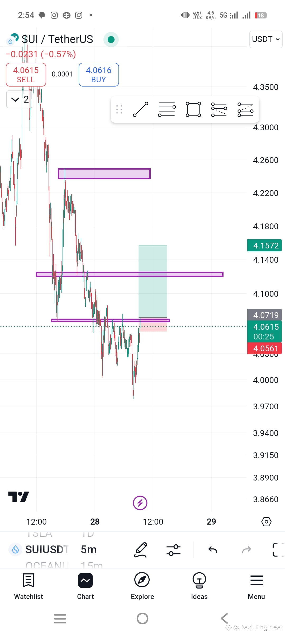 $SUI /USDT 5-Minute Scalping Trade (Devil Mindset Strategy): | Devil ...