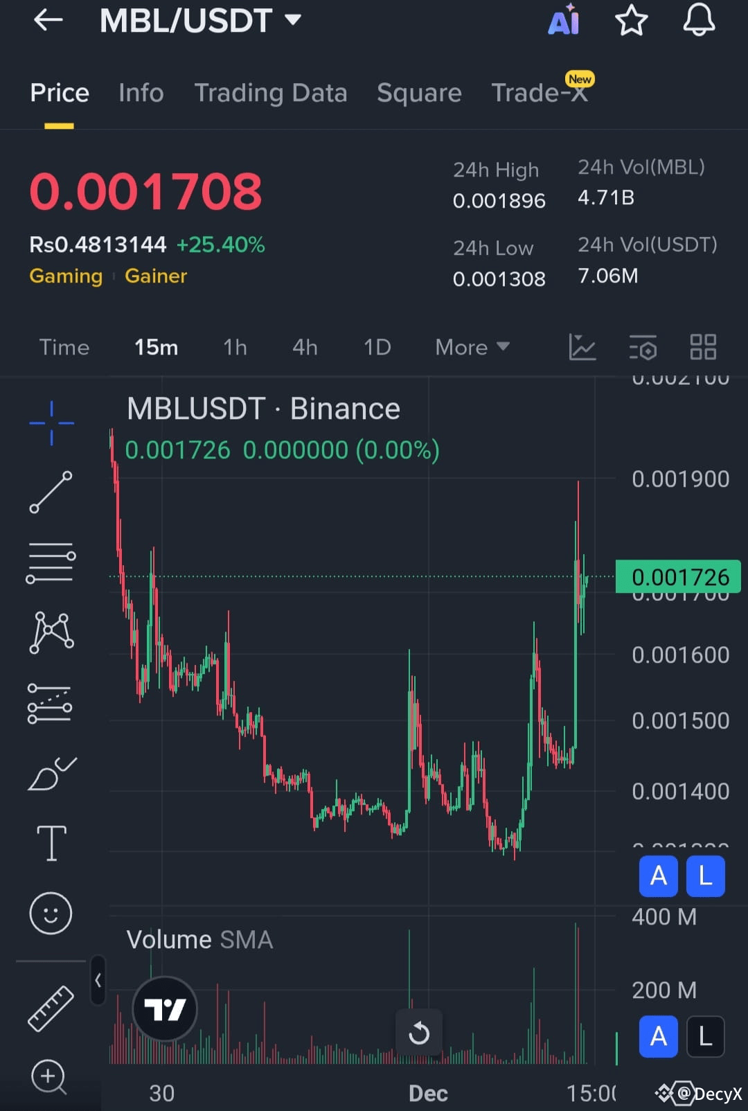 Price is starting to hold its ground on $MBL around | DecyX on Binance ...