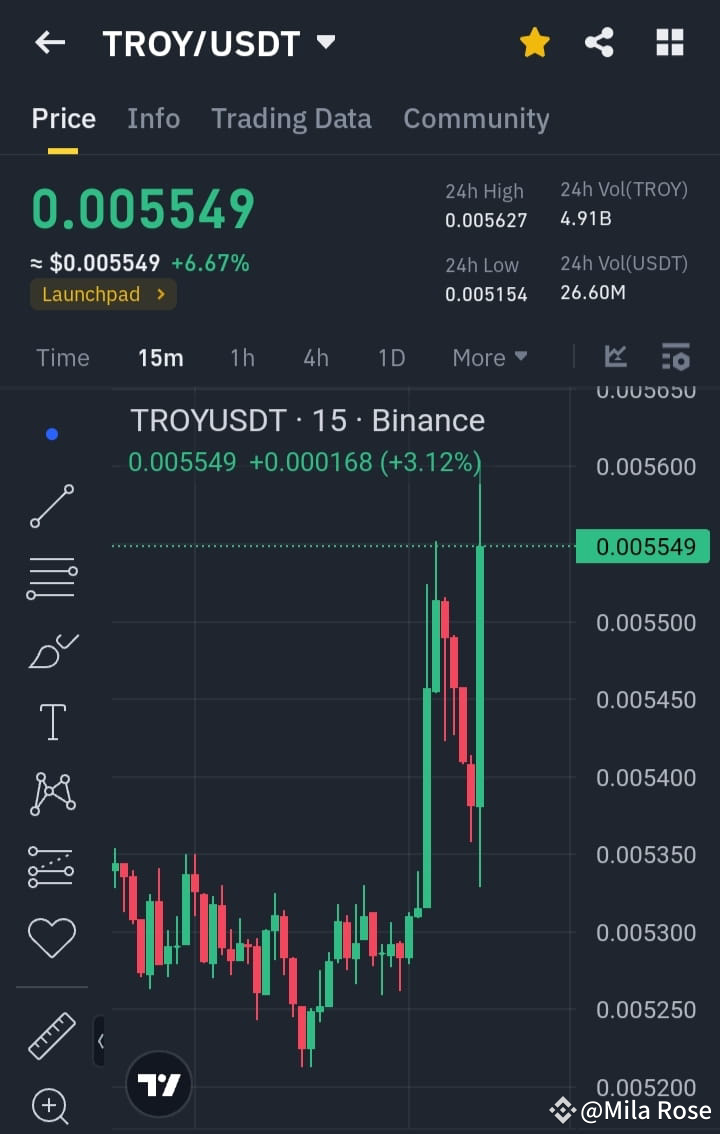 $TROY /USDT: Trade Setup and Trade Strategy 🚀💼 Quick St | Mila Rose on Binance Square