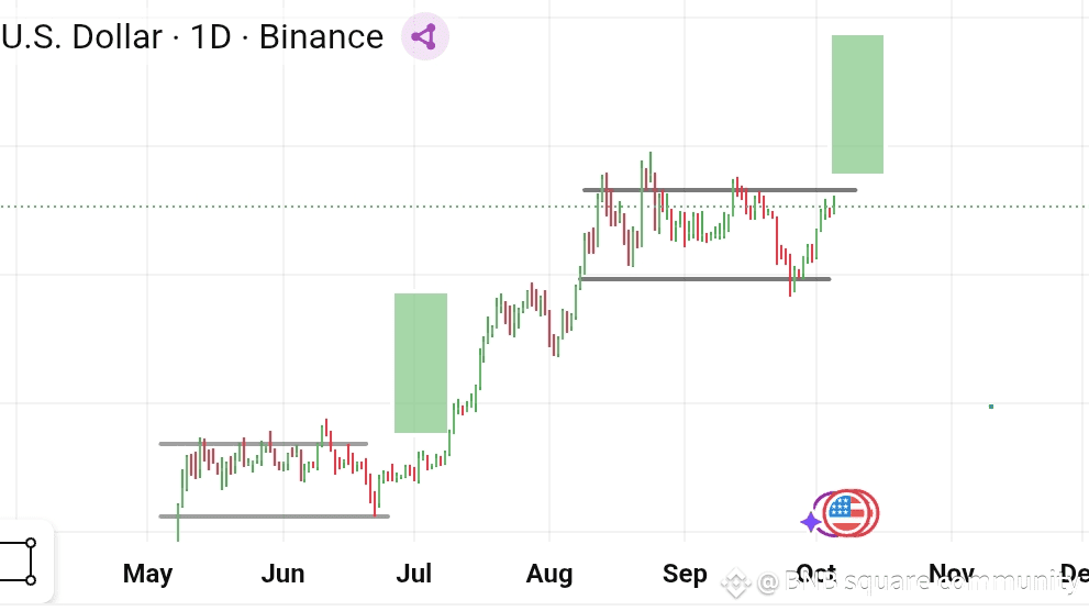 $ETH 💰 (1D) | Trending Charts on Binance Square