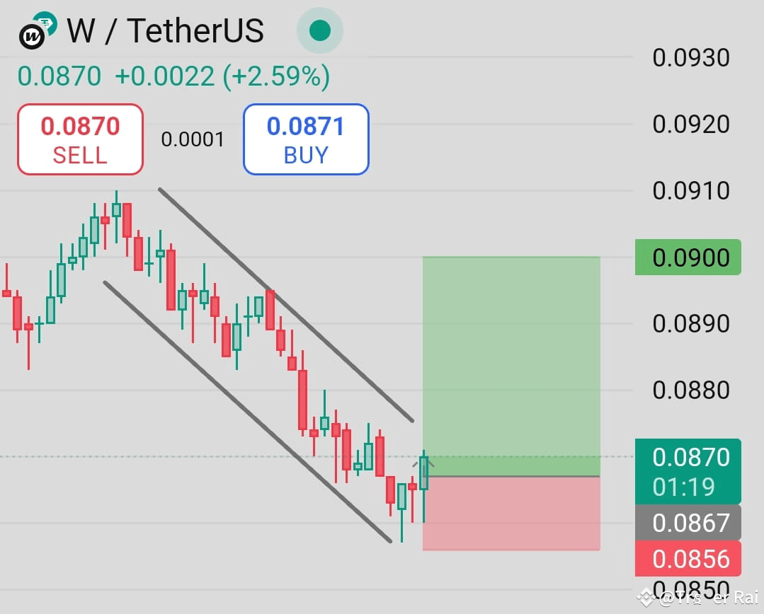 $W – Bullish Channel Breakout Alert! 🚀📈 $W is showing e | Trader Rai on ...