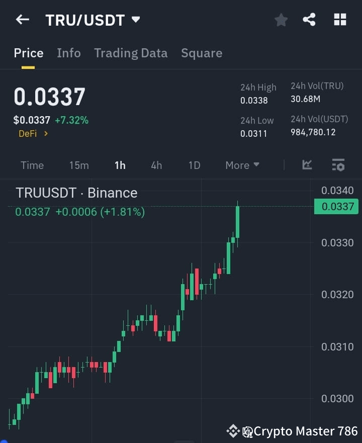 $TRU /USDT – Bullish Momentum Continues! 🔥💯 Current Price | Crypto Master 786 on Binance Square