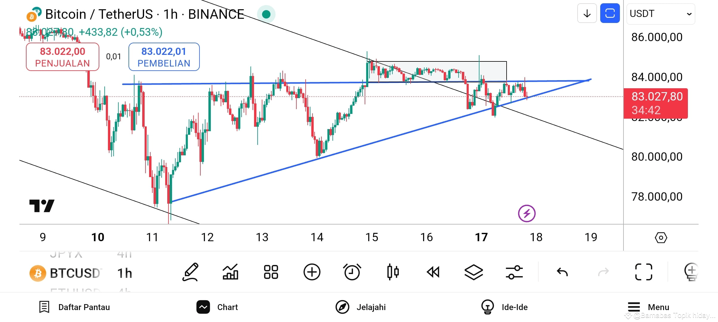 #BTC BTC has a good structure to observe. From that structu | Barnabas ...