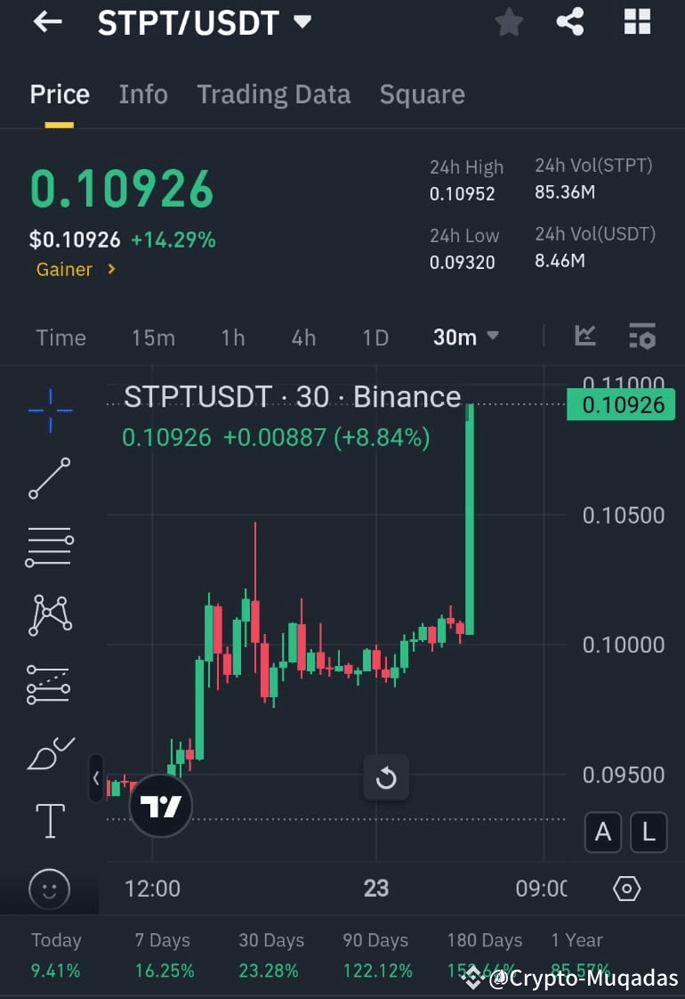 🚀 $STPT /USDT Bull Run Alert! 🚀 $STPT is on fire, gainin | Crypto-Muqadas on Binance Square
