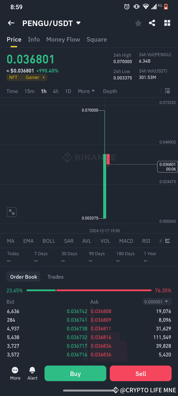 🚨 New Listing $PENGU Let's See Where It go! 🔥 $PENGU USDT | CRYPTO LIFE MNE on Binance Square