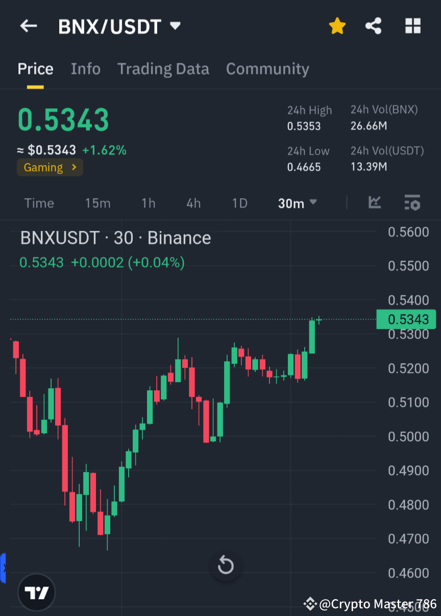 $BNX 🚀 BNX/USDT Technical Analysis: Key Levels at $0.5343 | Crypto Master 786 on Binance Square