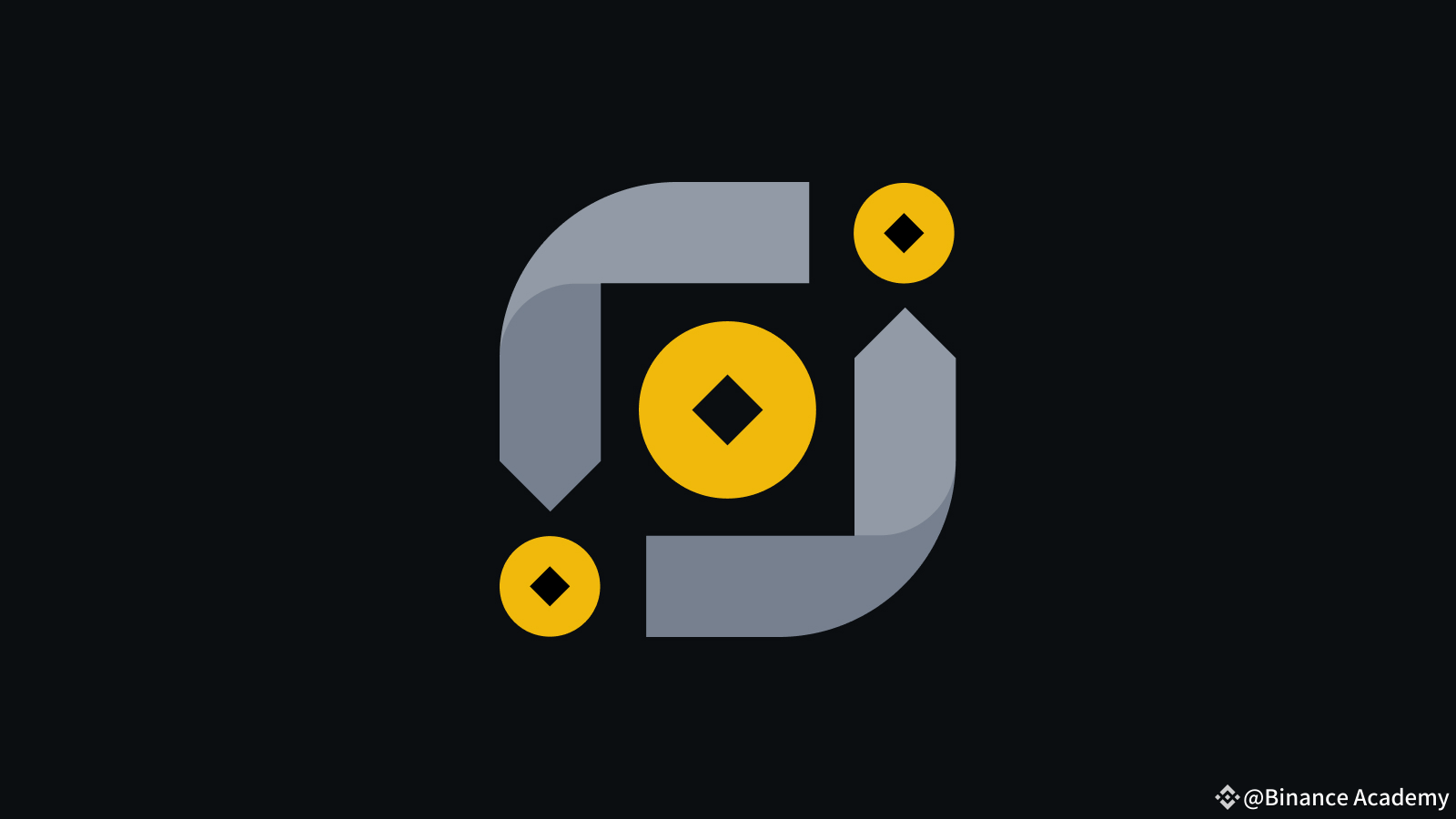 Your guide to making deposits or withdrawals on Binance | Binance Academy on Binance Square