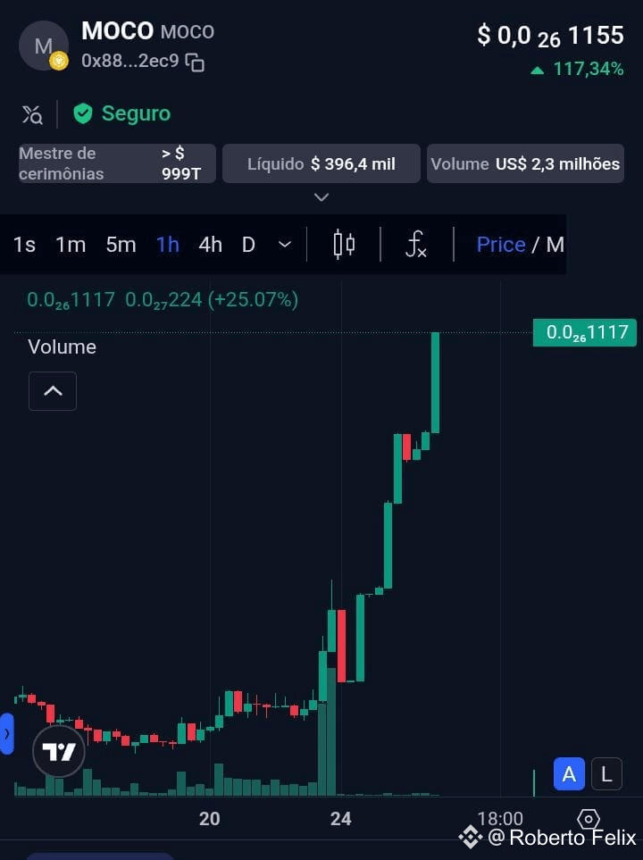 #MOCO The new scares, if you are afraid to take risks, you | Roberto Felix on Binance Square