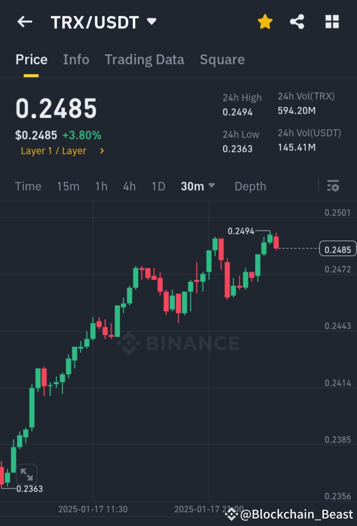 $TRX /USDT Bull Run Alert!🔥💯 🚨 Bullish Zone Start – Ente | Blockchain_Beast on Binance Square