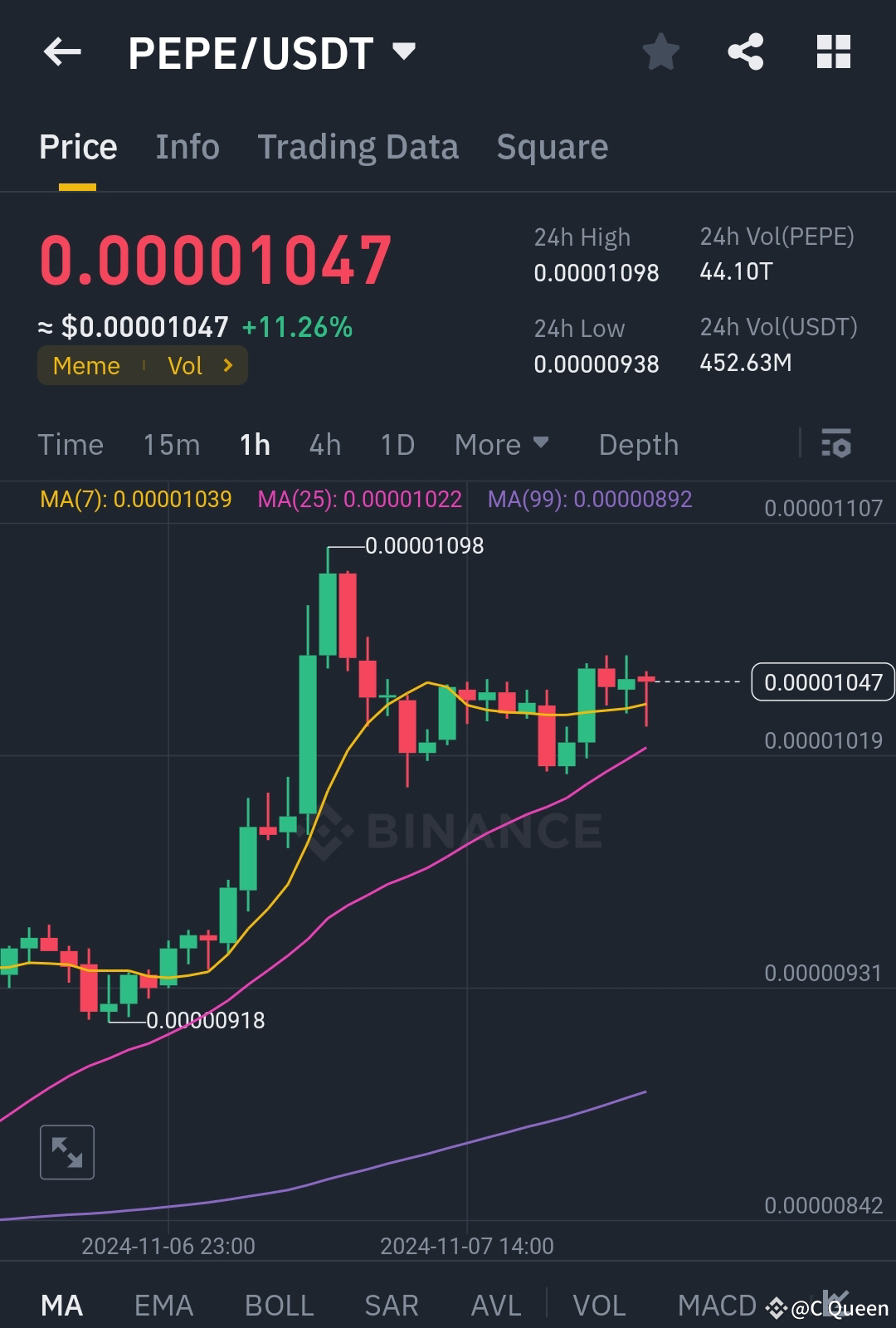 🚨🐸 $PEPE ON THE RISE – READY FOR A NEW PUSH? 🐸🚨 $PEPE | C Queen on ...