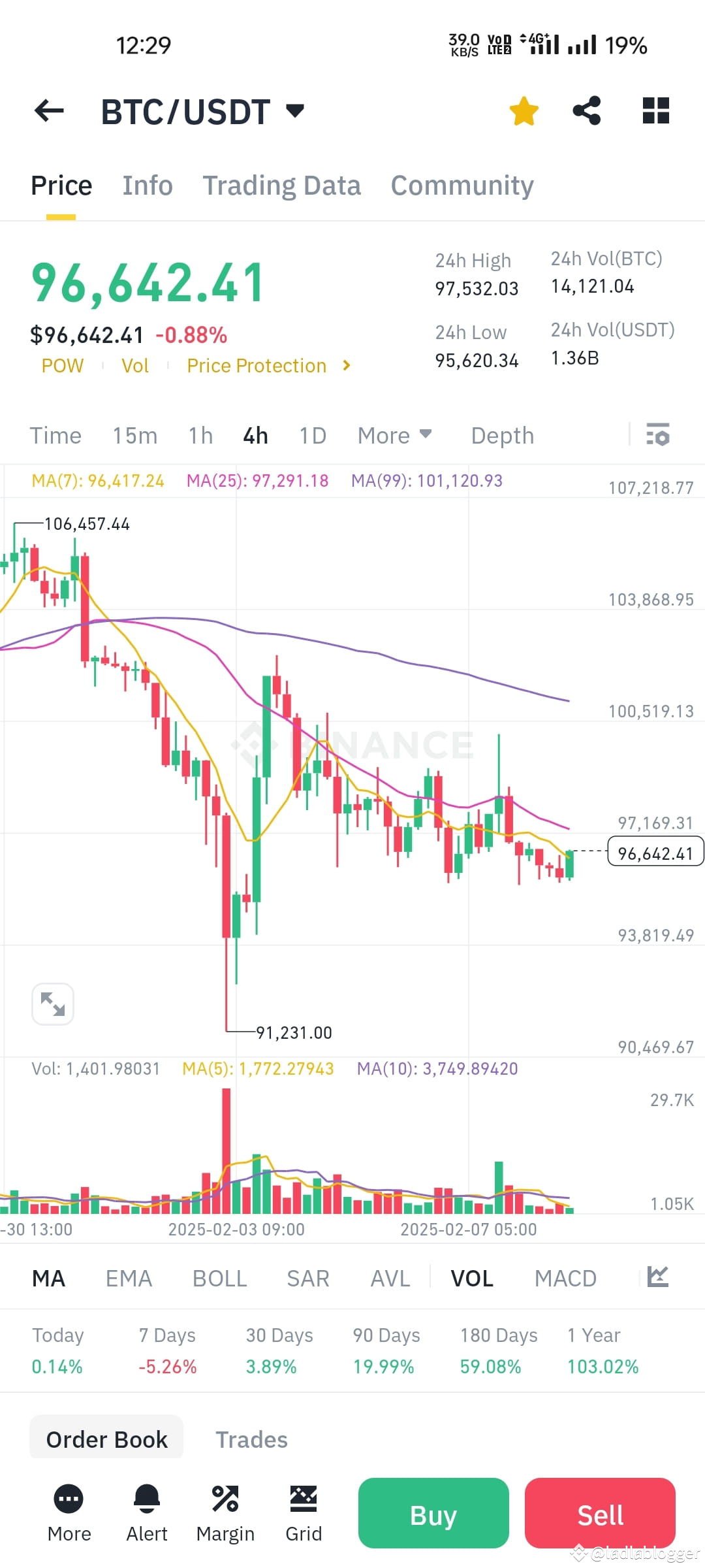 📢 BTC/USDT Trading Signal 📢 📉 SHORT Signal (3-5x) 💰 Coi | ladlablogger ...