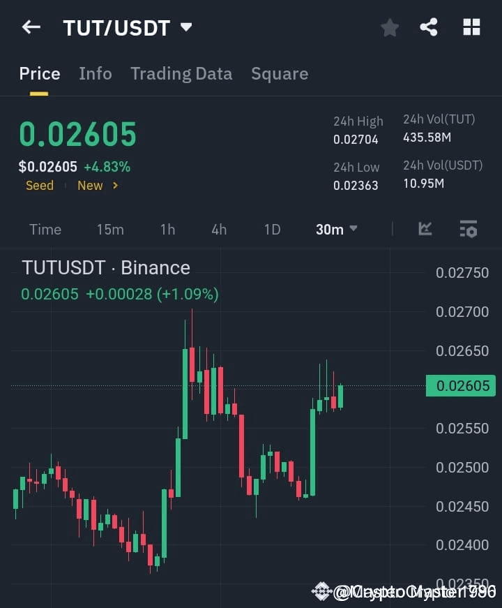 $TUT /USDT – It has the potential to bounce back or decline! | Master Crypto 1990 on Binance Square