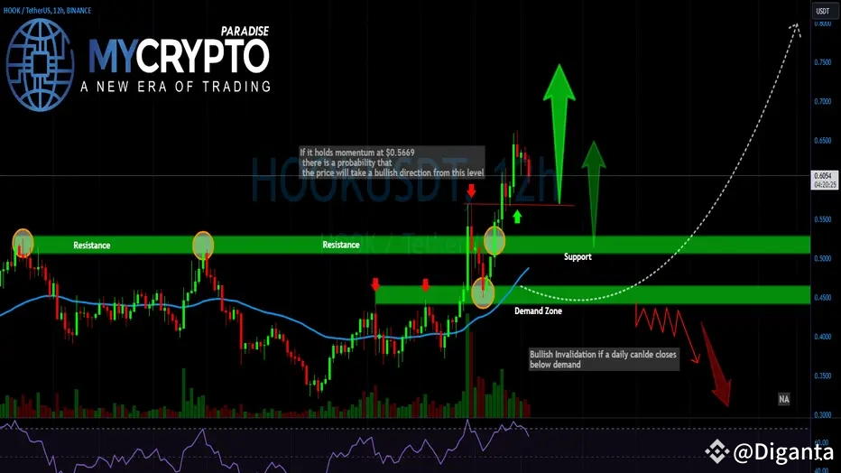 HOOK: A Delicate Balance Between Bullish and Bearish Forces | Diganta ...