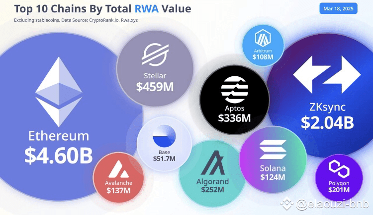 Ethereum accounts for 52% of the total value of collateraliz | AI ...