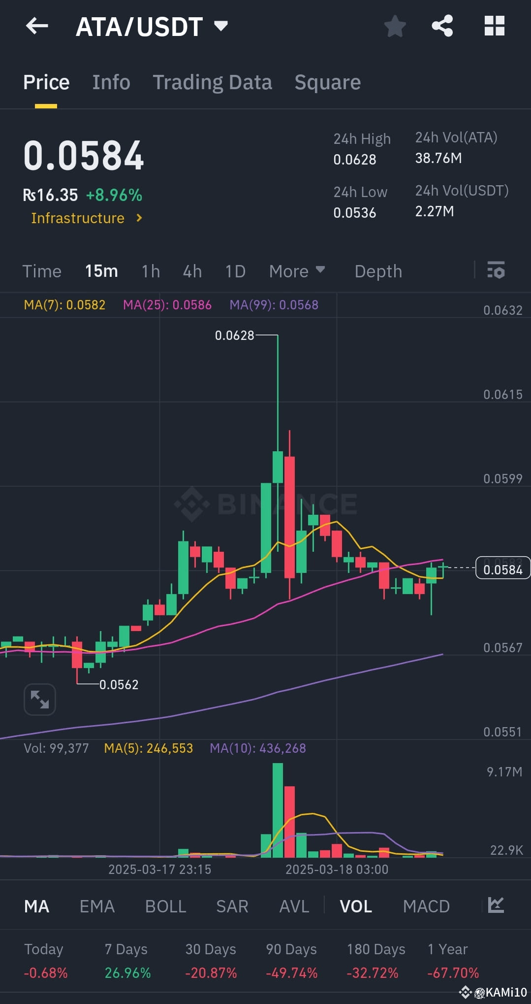 $ATA SHORT TRADERS WIPED OUT! BIG MOVE INCOMING? $ATA ju | Crypto ...