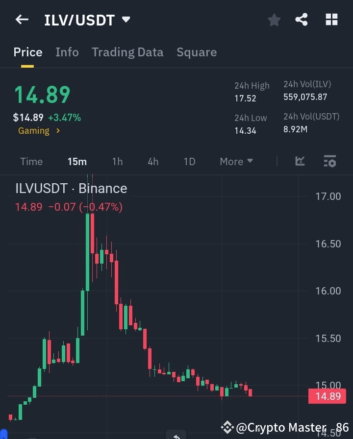 $ILV /USDT Short Setup – Breakdown Looming After Sharp Rejec | Crypto Master 786 on Binance Square