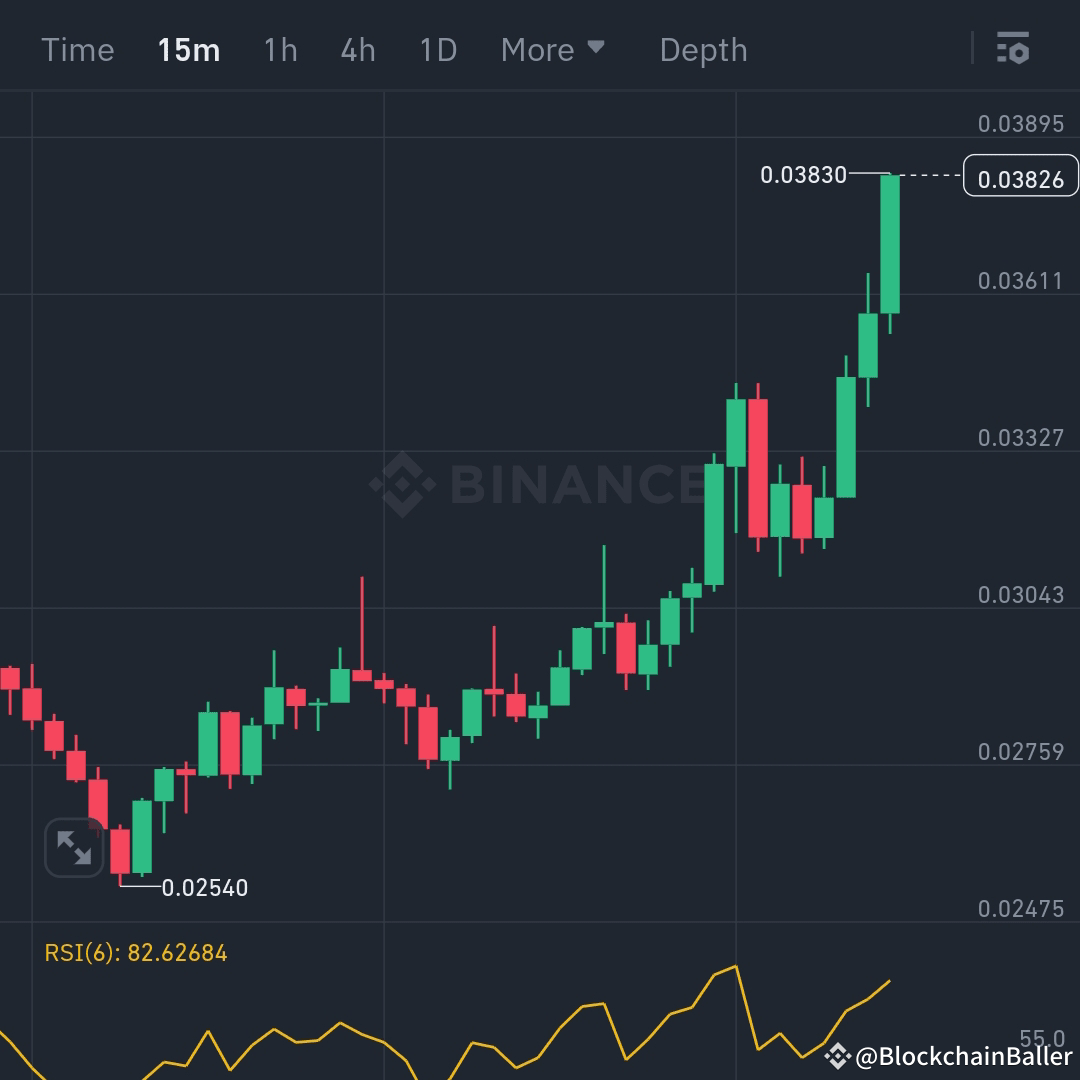 WAITING FOR 100X $ACH /USDT ALERT: Target Achieved – All-Tim | BlockchainBaller on Binance Square