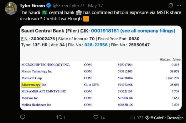 🔥No need to buy BTC, Saudi Arabia still “holds” Bitcoin thr | CafeBit ...