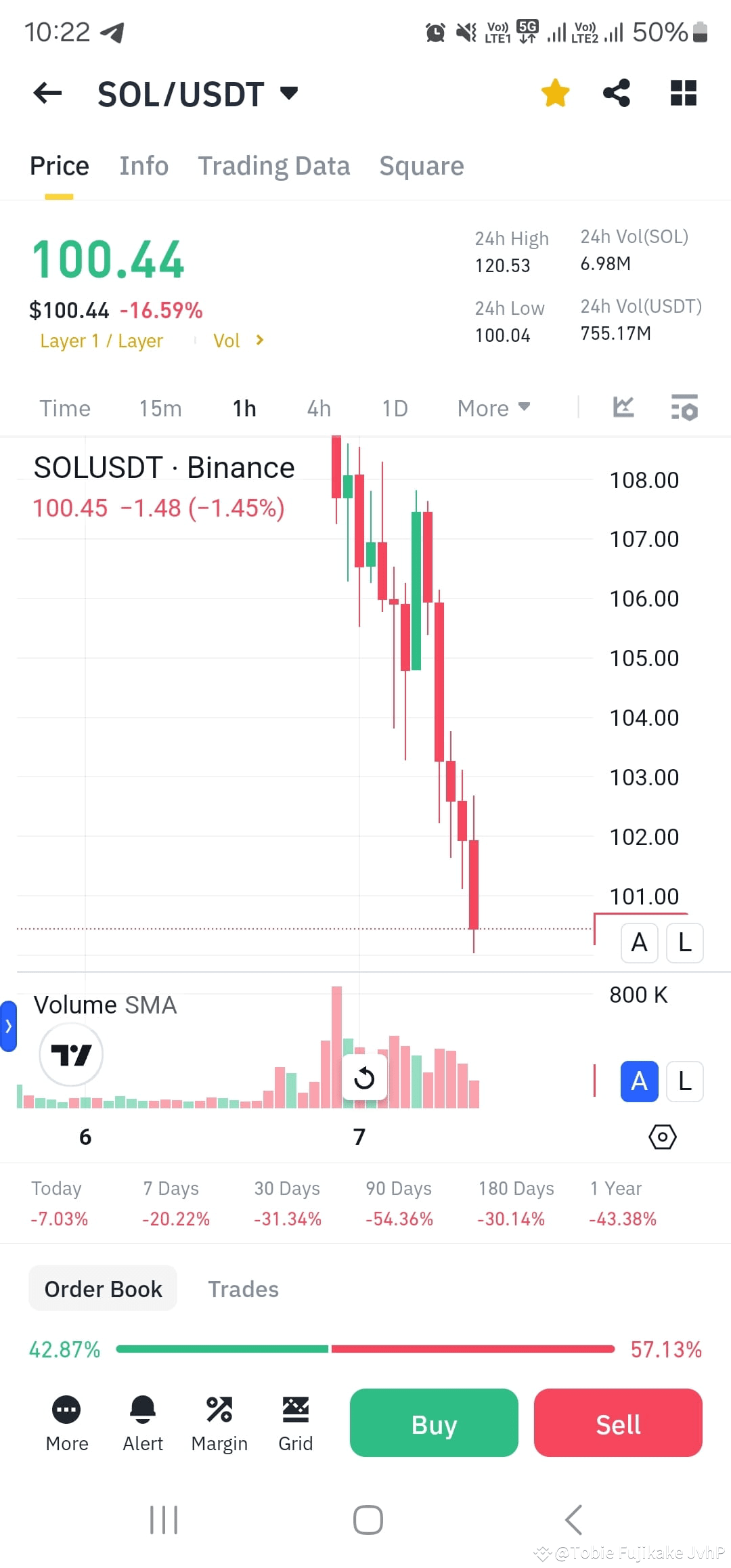 $SOL despite this crash, stop panic selling. Now it's Upto y | Asifktk1 ...