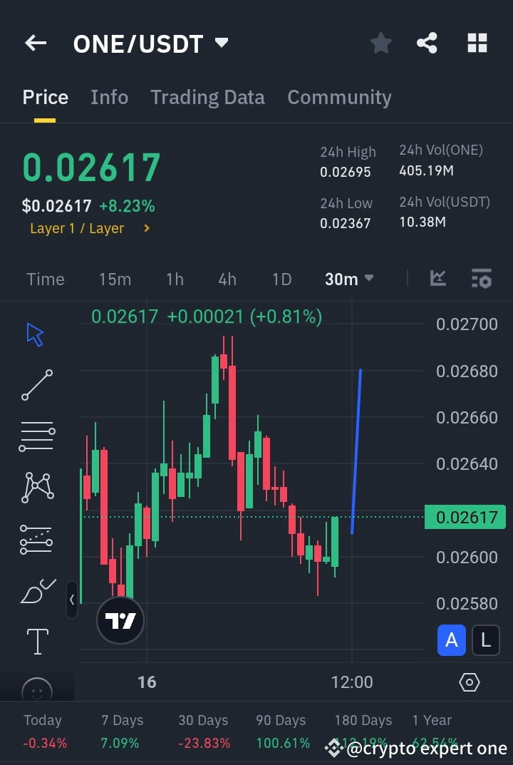$BTC /USDT Futures Trading Signal - Key Levels to Watch Shor | Crypto Alpha on Binance Square
