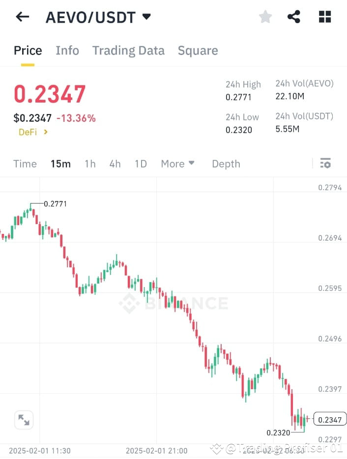$AEVO /USDT - Market Update & Trading Insights Current Pr | Trading Profiser 01 on Binance Square
